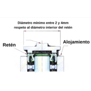 Guía de instalación de retenes - OSN, Estanqueidad, Fijación y Transmisión